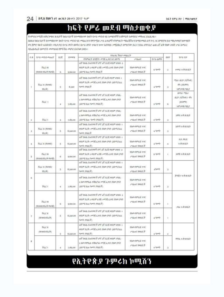 Ethiopia Customs Commission Vacancy